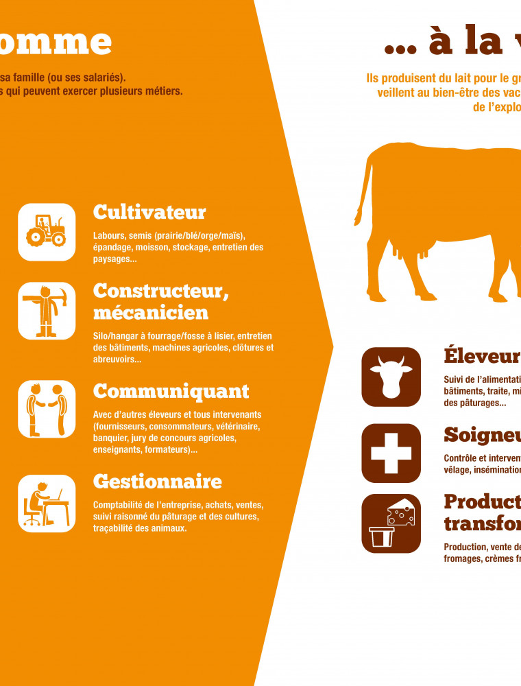 Livret : Ma journée à la ferme – L'espace pédagogique des produits laitiers